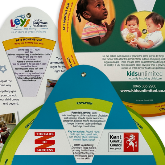 Customised Development Wheels for Your Organisation | Development Whee ...